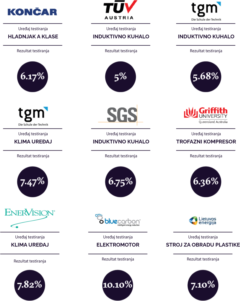 Certifikati – Fusionteam